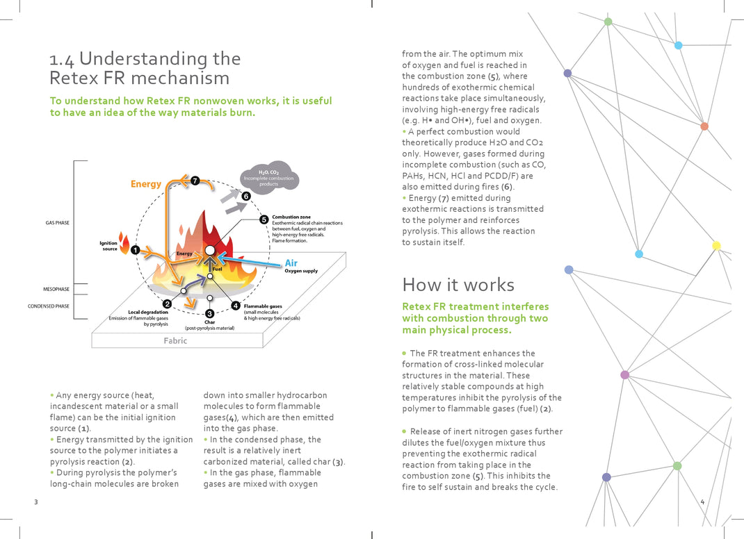 ABOUT US – Retex Online